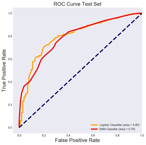 Clustering And Classification Analysis Updated Abhishek Das Lead Data Scientist At Kpmg