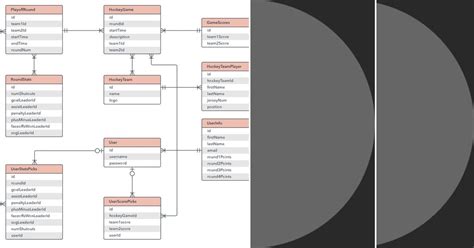 List Data Modelling Curated By Nitin Bajpai Medium