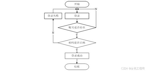 基于python数字图像处理课程平台的设计与实现 附源码242339 Csdn博客