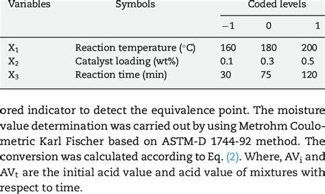 Selected Variables And Coded Levels Used In Box Behnken Design