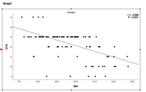 Do Statistical Analysis Using Spss By Spss Analysis Fiverr