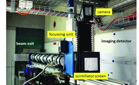 Setup Of A Camera Based Neutron Detector With Its Major Components The Download Scientific