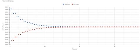 Algebraprobabilitycalculus Question Raskmath