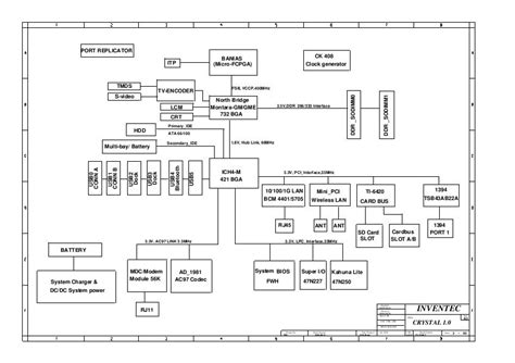 Schematic Boardview HP Compaq Nx5000