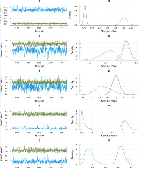 different result as turing jl tutorial new to julia julia