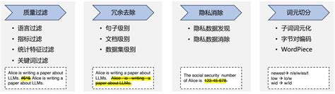 Llm 从理论到实践