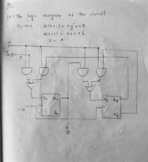 Solved A Sequential Circuit With Two D Flip Flops A And B Two Inputs X Course Hero