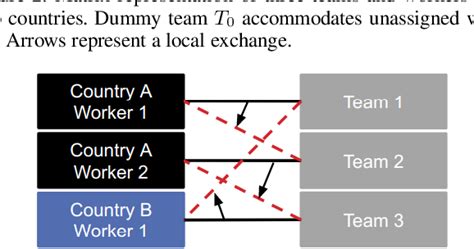 Algorithms For Optimal Diverse Matching