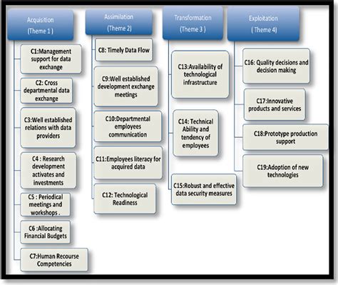 Final Grounded Relational Model Acap Qualitative Categories
