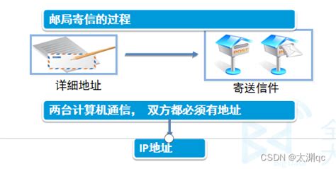 课程网络编程 网络编程课程 CSDN博客