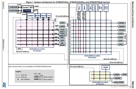 Stm32h743 Adc1dma1 Adc3bdma Cubemx配置使用stm32h7的adcbdma工作 Csdn博客