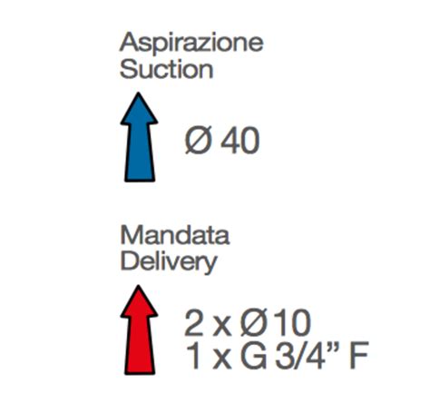 Pompa Comet Aps 101 M M Il Ricambio Srl