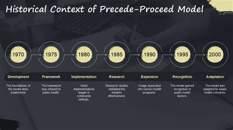 Precede Proceed Model Program Ppt Mockup Acp