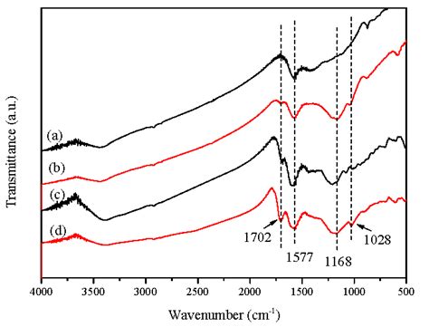 Peanut Shell Derived Carbon Solid Acid With Large Surface Area And Its