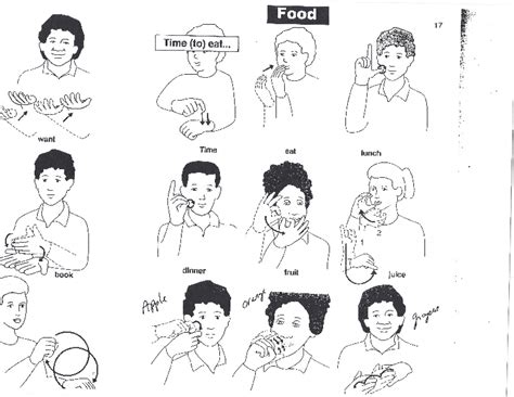 Eat Sign Language