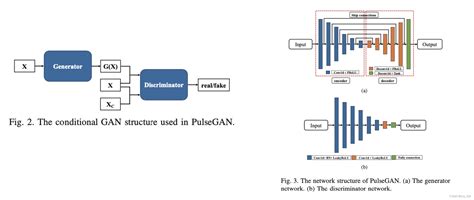 Pulseganrppg Csdn博客