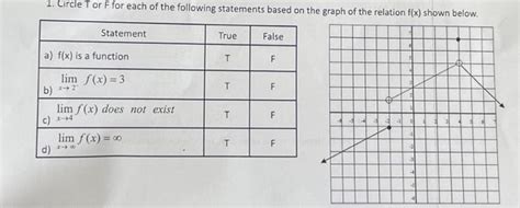 Solved Circle T Or F For Each Of The Following Statem