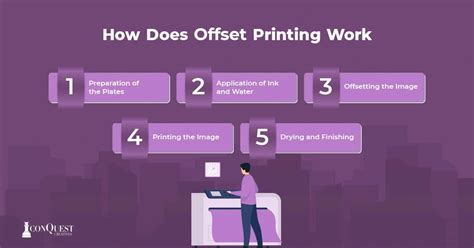Offset Printing Process Flow Chart