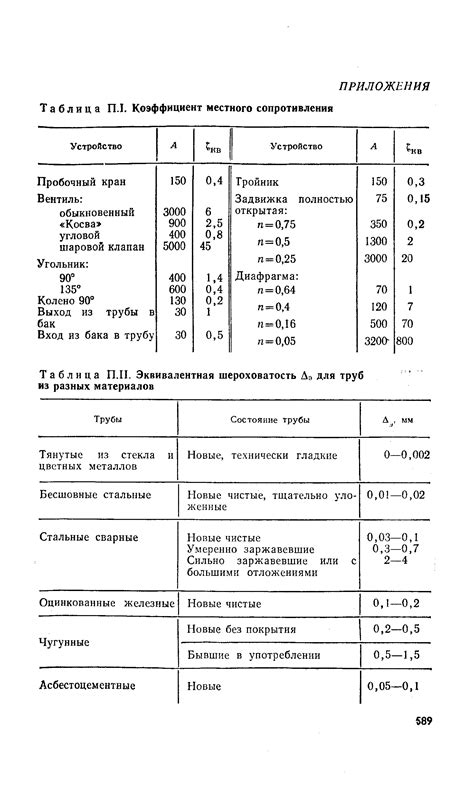 Таблицы коэффициентов местных сопротивлени Энциклопедия по машиностроению Xxl