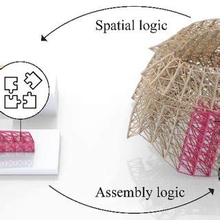 Left Geometry Generation A Cuboid Serves As Basic Element Multiple