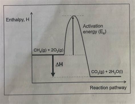 3 2 1 Enthalpy Changes Flashcards Quizlet