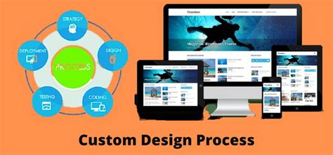 Learn Html Css Javascript Bootstrap And Wordpress