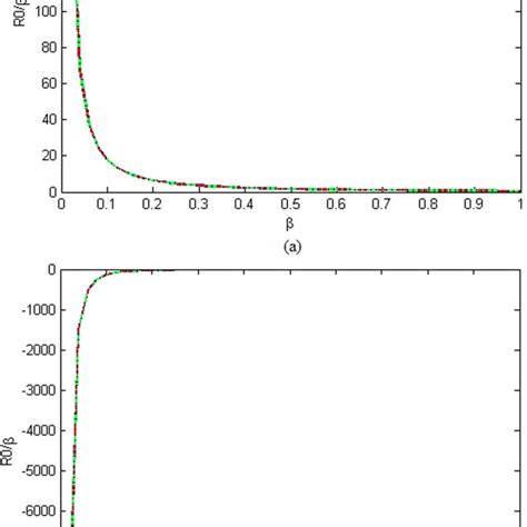 The Graph Of The Vibrational Partition Function As A Function Of í µí½