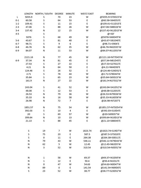 Plotting Formula Pdf