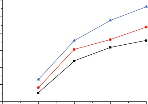 Variation Of Power Vs Load Download Scientific Diagram