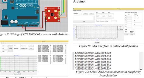 Figure 10 From Meat Freshness Identification System Using Gas Sensor