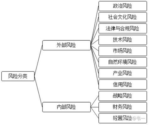 企业风险管理定义 知乎