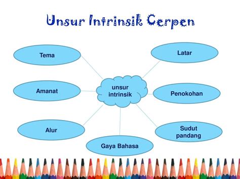 Unsur Intrinsik Dan Ekstrinsik Cerpen Langit Makin Mendung Tulisan