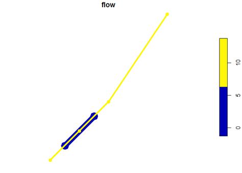 overline [question] · issue 420 · ropensci stplanr · github