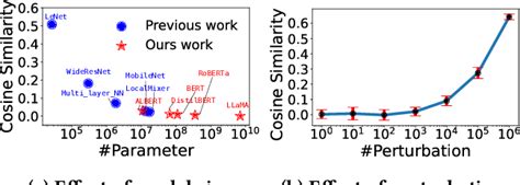 Figure 1 From Federated Fine Tuning Of Billion Sized Language Models
