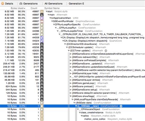 Ios Arc With Cocos2d Causing Unbounded Heap Growth And Eventual