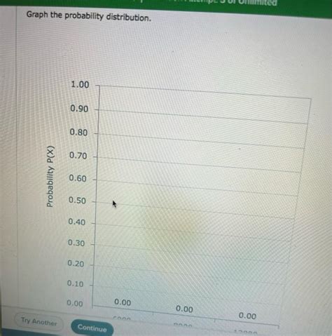 Solved Investment Return Construct A Probability Chegg