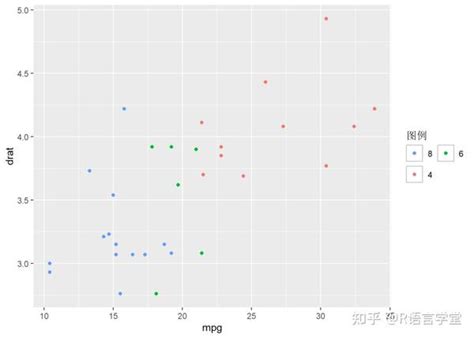 Ggplot2 图例(Ⅰ):图例函数、主题函数中的图例参数 知乎 Ggplot2 图例(Ⅰ):图例函数、主题函数中的图例参数 知乎