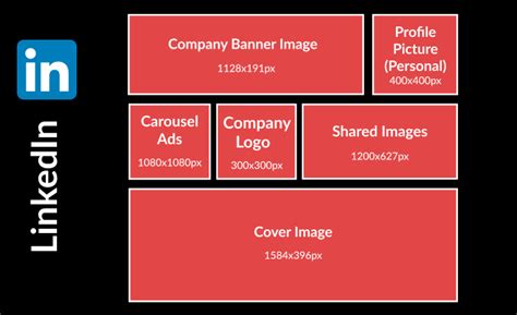 Best Social Media Image Sizes For Every Platform