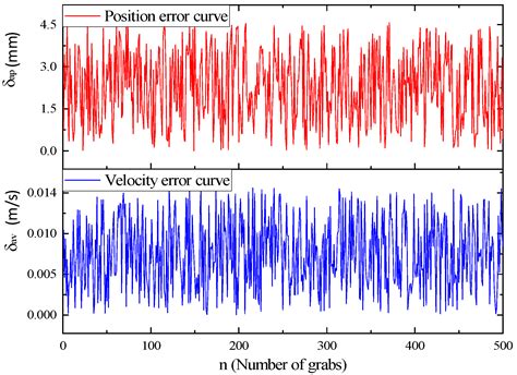 Trajectory Planning For Coal Gangue Sorting Robot Tracking Fast Mass Target Under Multiple