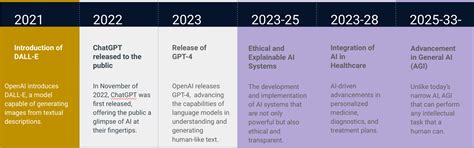 Csi Ai The Potential For Artificial Intelligence In Forensic Science Ishi News