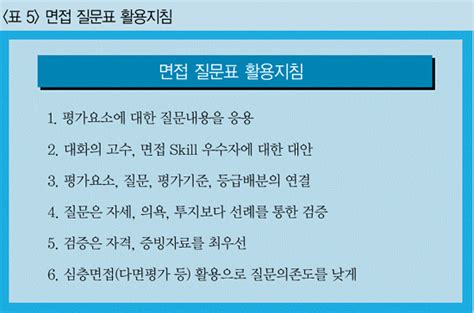 LDS 8 핵심인재 선별을 위한 면접질문기법