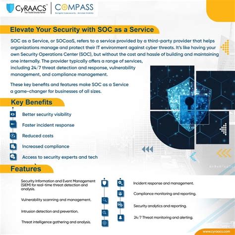 Cyraacs™ On Linkedin Cyraacs Advancedcybersecurity Socasaservice