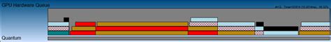 gpuview gpu 硬件队列 windows drivers microsoft learn
