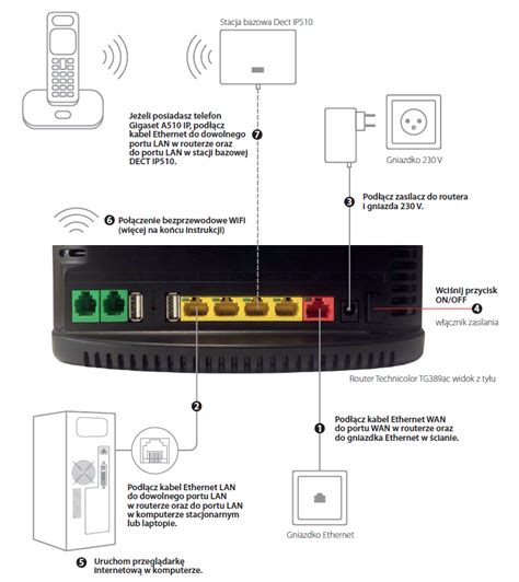Technicolor Router Ethernet Not Working At Rita Block Blog
