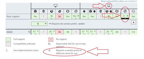 Text Decoration Line Through Css Does Not Work On Safari With My