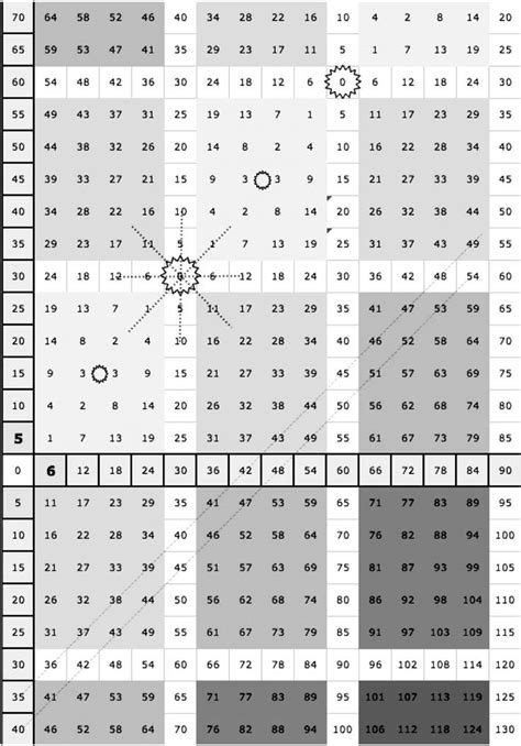 The Example Shows The Interval 56 Minor Third The Numbers Printed