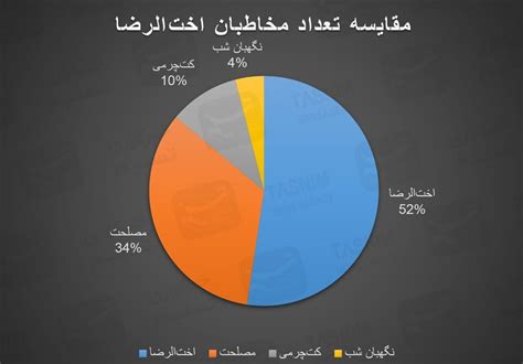 بررسی عملکرد گیشه‌ها کمدی‌ها همچنان پرفروش‌ترین فیلم‌های سینمای ایران هستند ایمنا