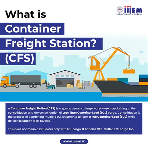 Iiiem International Institute Of Import And Export Management On