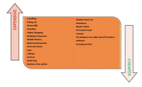 Gst Simplified Thanuja S Medium