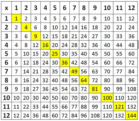 Number Grid Times Table